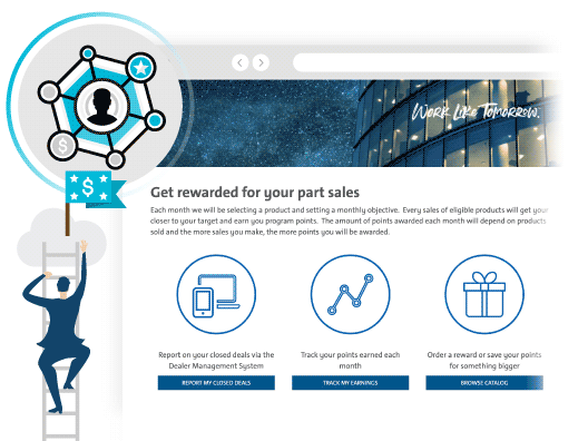 SPIFF & Rewards Software | 360insights