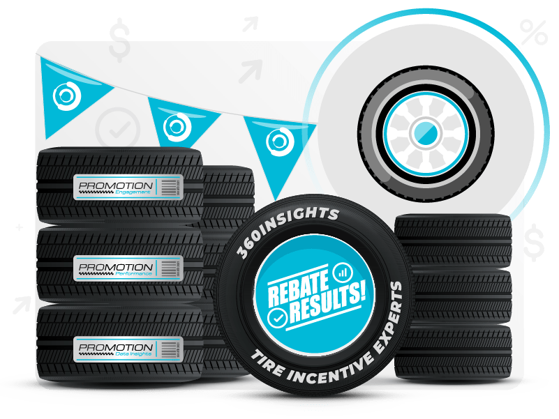 Automotive Distributor & Dealer Incentive Software | 360insights
