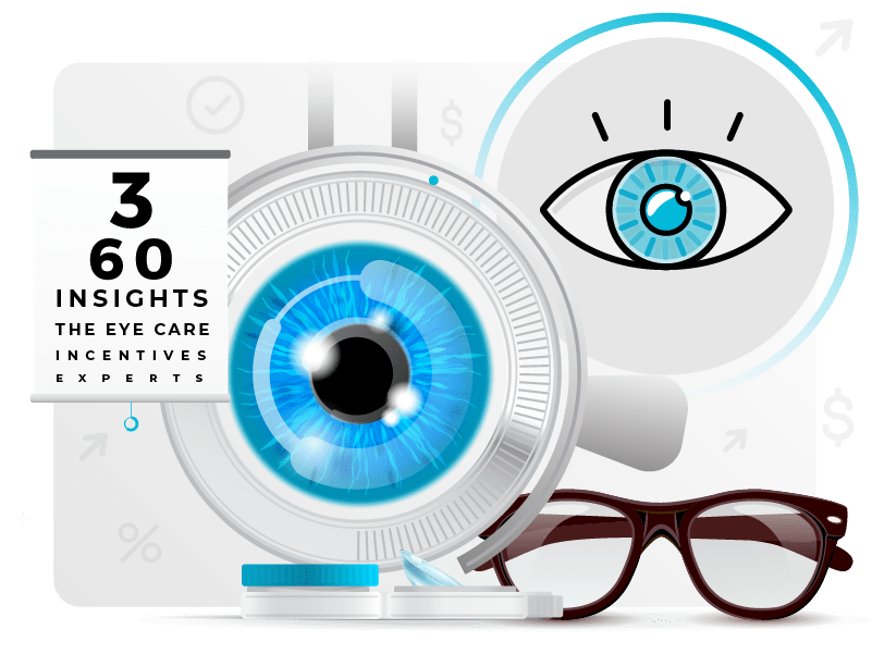 Life Sciences Consumer Incentive Software | 360insights