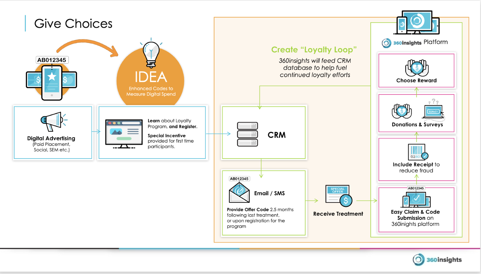 The Loyalty Loop - How to Use Rebates to Cultivate Long-Term Customer ...